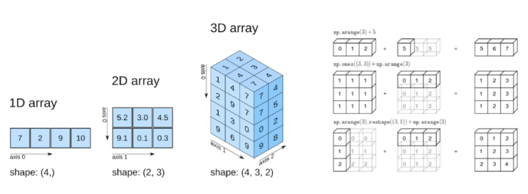 Numpy: The Foundation of Data Science and AI - Decoding Data Science