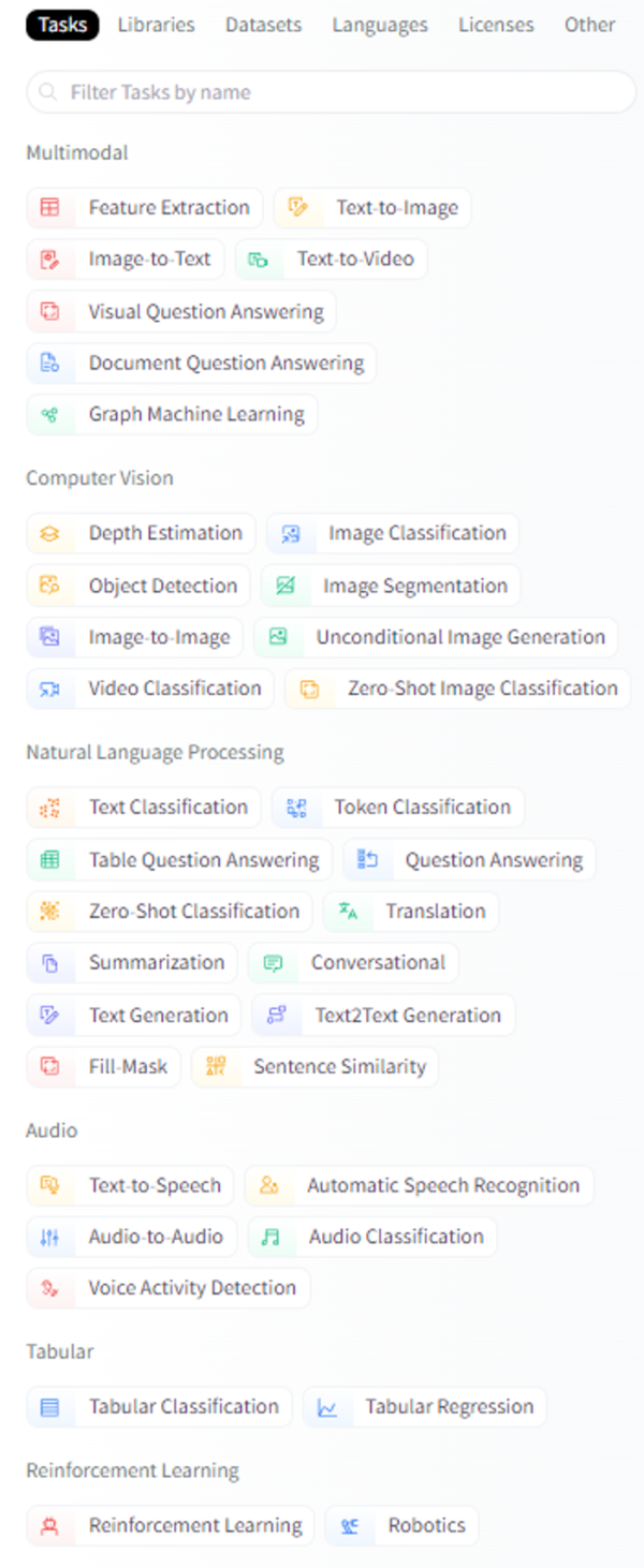 Getting Started With Api Hugging Face Decoding Data Science