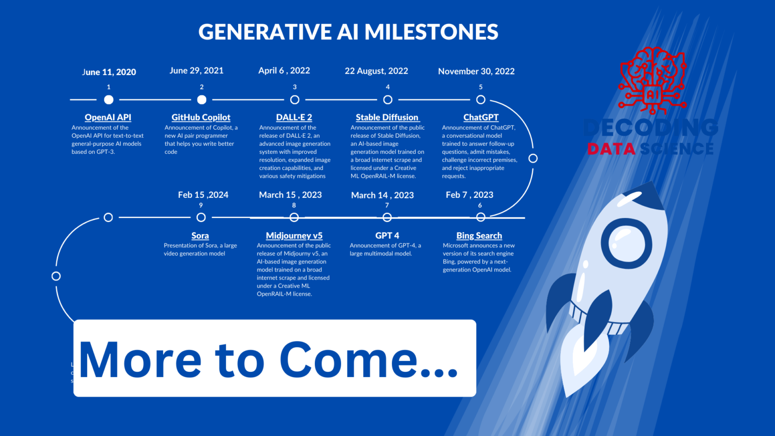 Generative AI Toolkit - Decoding Data Science Generative AI Toolkit - Decoding Data Science