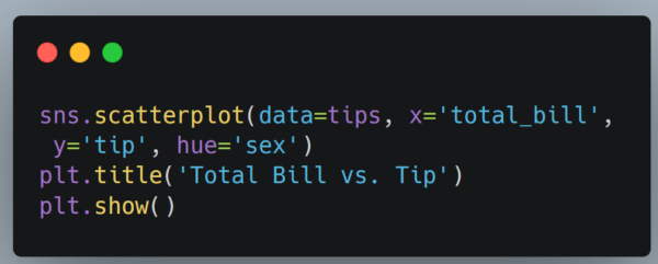 Mastering Data Visualization With Seaborn Python Tutorial Decoding Data Science