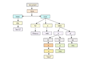 Understanding the Web: A Beginner’s Guide to How It All Works ...